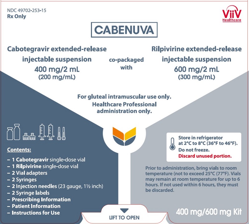 Cabotegravir | HIV Care Tools Drug Interactions Database